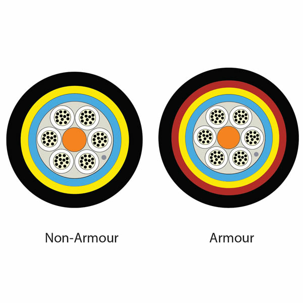 OSP Loose Tube Cable - North America